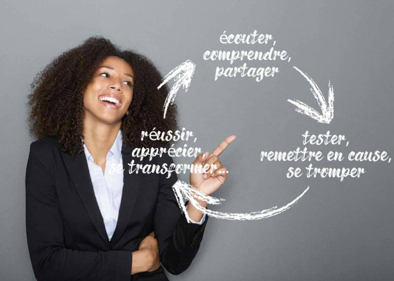 Pour des collaborateurs bien dans leur tête, bien dans leur corps et ...